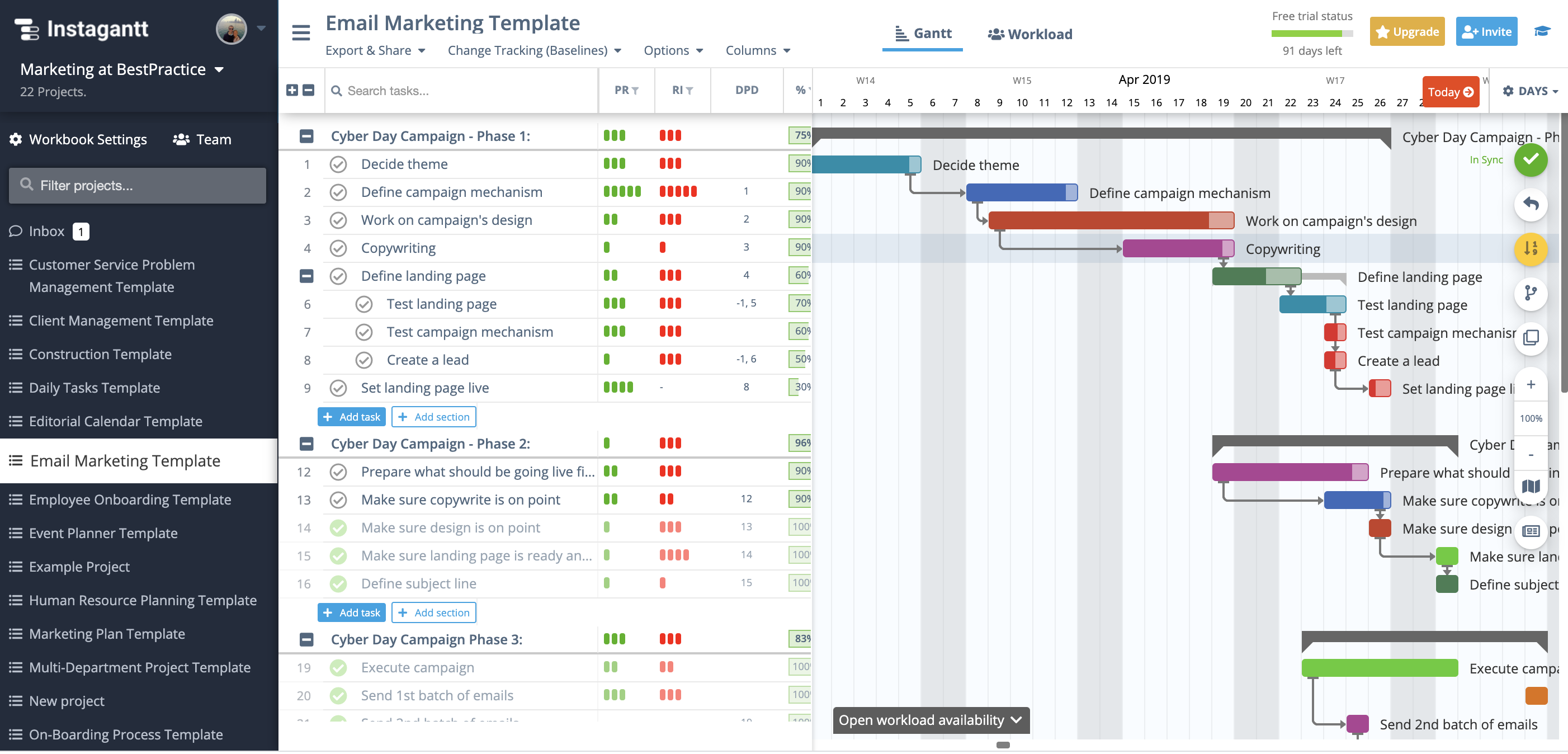 Top 10 Gantt Chart Examples To Get You Started